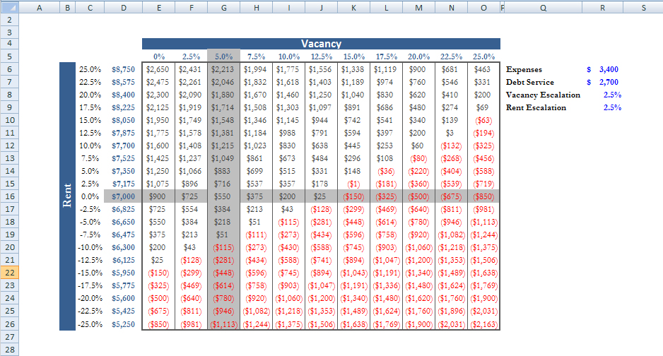 Manage Your Investment Risk with the Help of This Technique